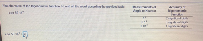 Solved Find the value of the trigonometric function. Round | Chegg.com
