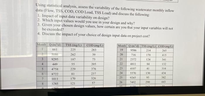 Solved Using statistical analysis, assess the variability of | Chegg.com