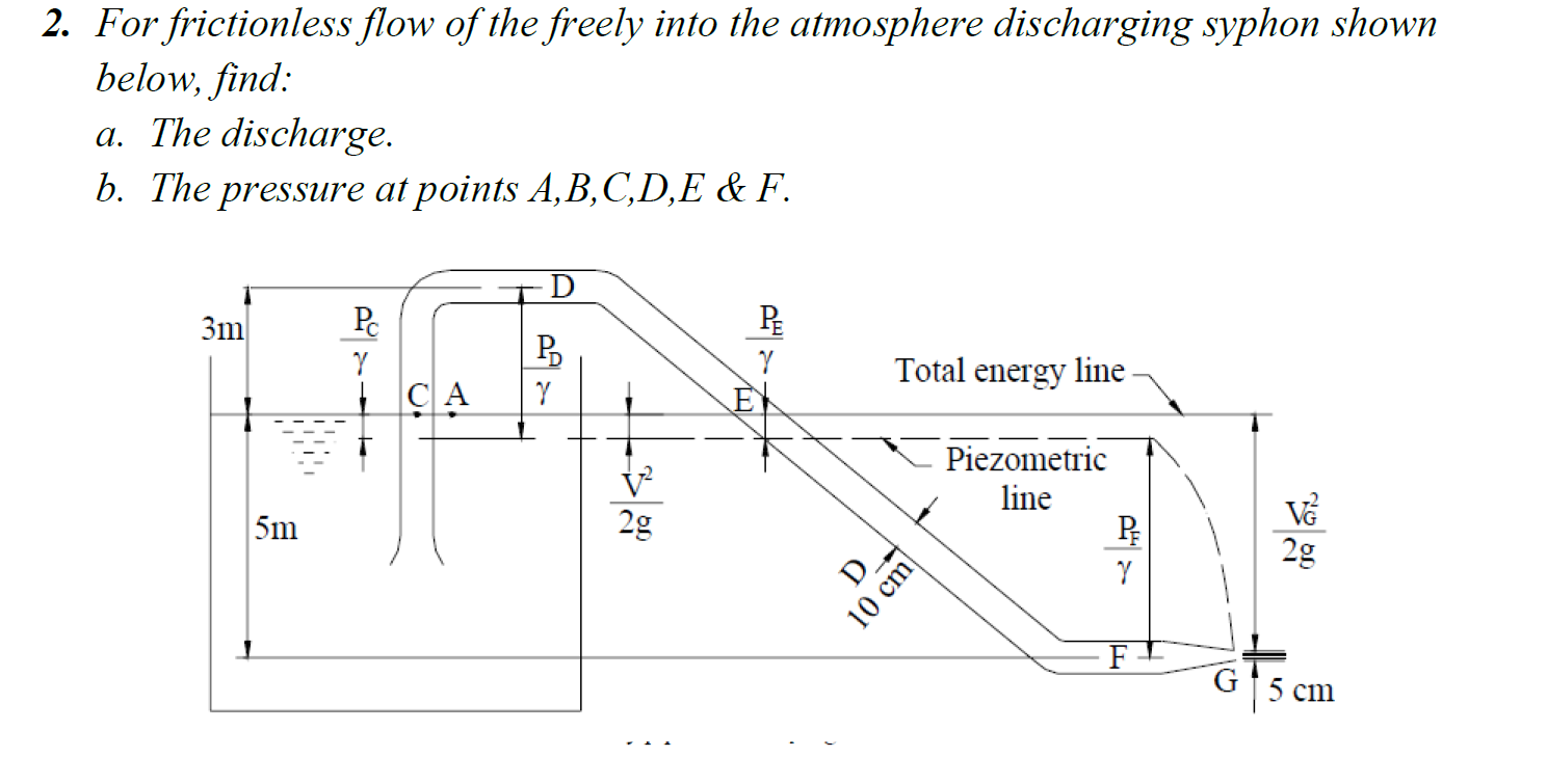 Solved For frictionless flow of ﻿the freely into the | Chegg.com