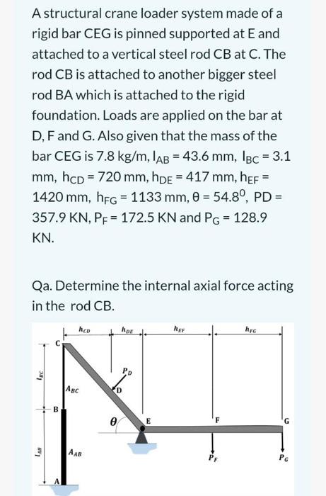 Solved A structural crane loader system made of a rigid bar | Chegg.com