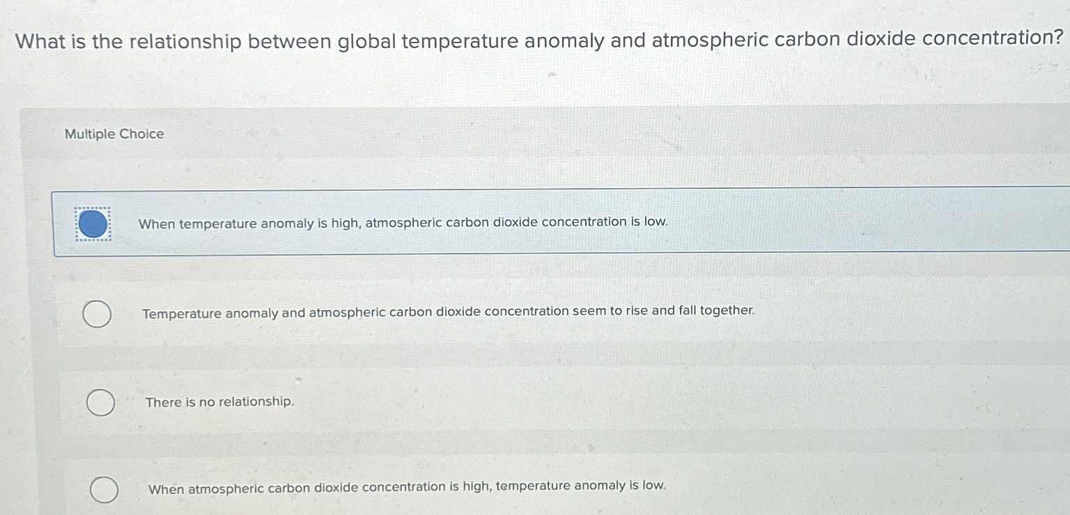 Solved What is the relationship between global temperature | Chegg.com