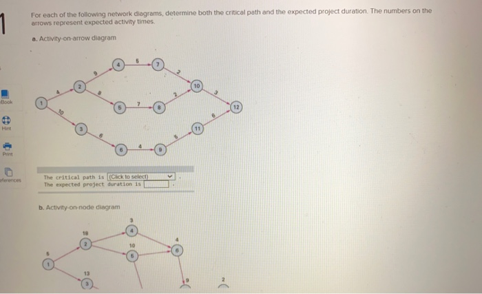 Solved 1 For each of the following network diagrams, | Chegg.com