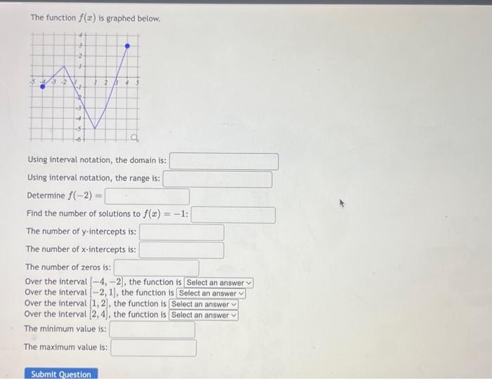 Solved The function f(x) is graphed below. Using interval | Chegg.com