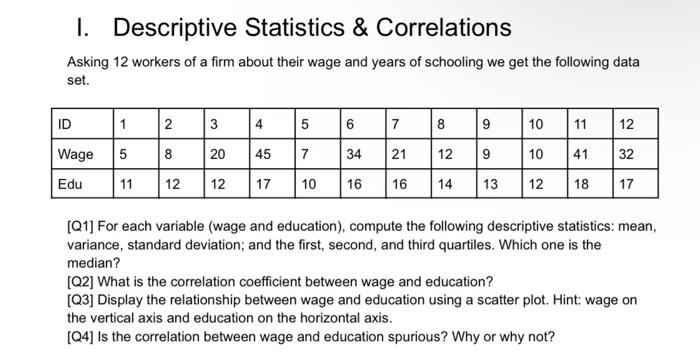 Solved I. Descriptive Statistics \& Correlations Asking 12 | Chegg.com