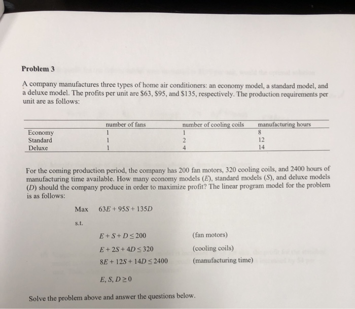 Solved (e) Identify the range of optimality for each | Chegg.com