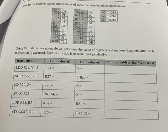 Solved Consider the register values and contents of some | Chegg.com