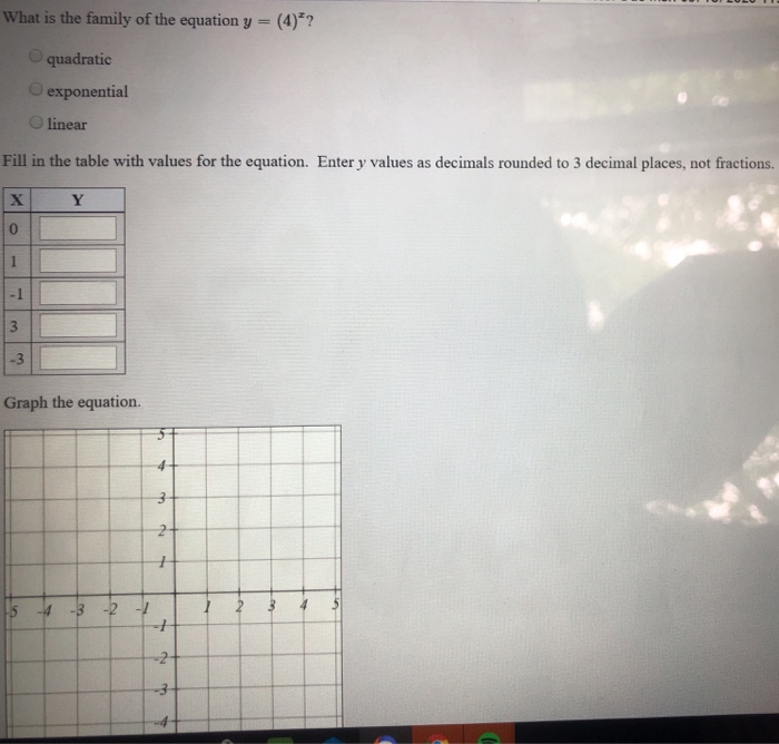Solved What is the family of the equation y = (4)*? | Chegg.com