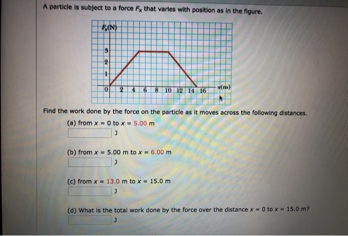 Solved A particle is subject to a force FX that varies with | Chegg.com