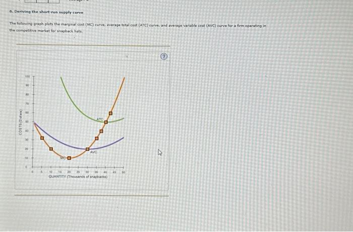 Solved For every price level given in the following table, | Chegg.com