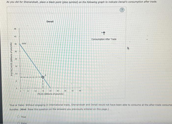 Solved The following graph shows the same PPF for Shenandoah | Chegg.com Solved The following graph shows the same PPF for Shenandoah | Chegg.com