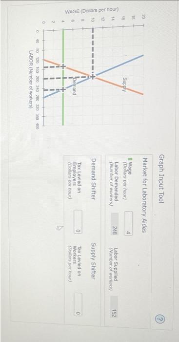 Solved Graph Input Tool by employers (that is, the wage | Chegg.com