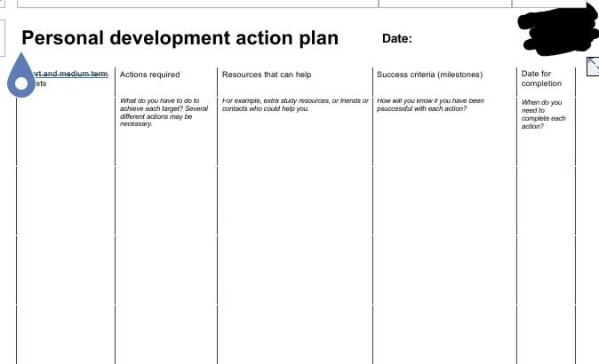 Solved Personal development action plan Date: and medium | Chegg.com