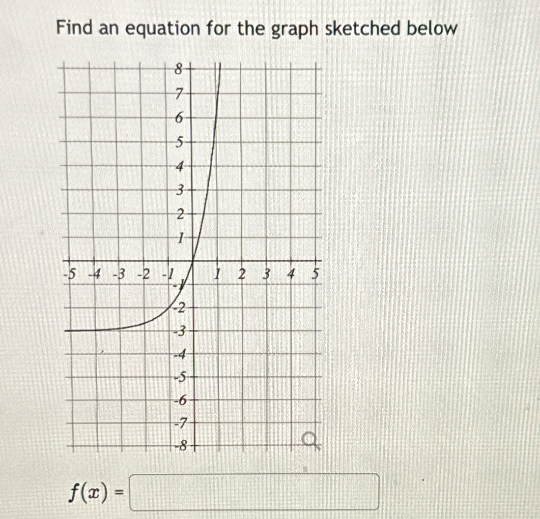 Solved Find an equation for the graph sketched belowf(x)= | Chegg.com
