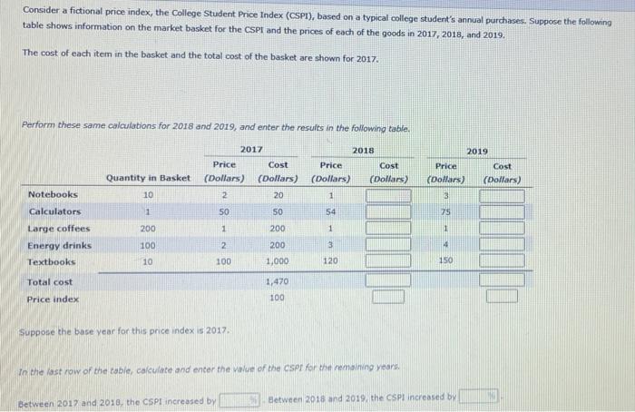 Solved Consider a fictional price index, the College Student | Chegg.com