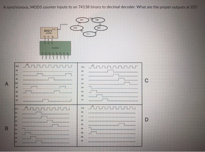 Solved A synchronous, MOD5 counter inputs to an 74138 binary | Chegg.com