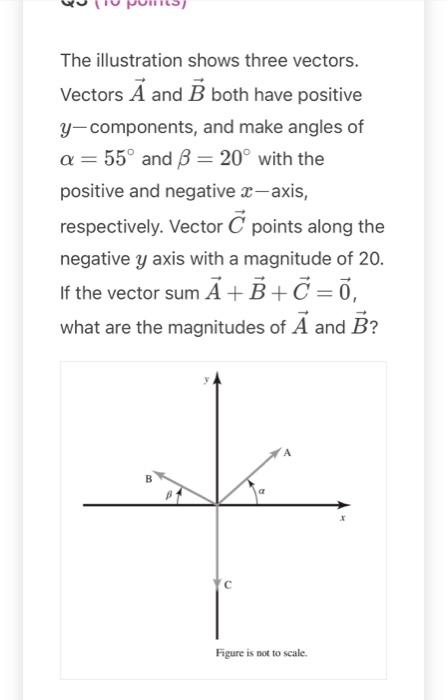 Solved The illustration shows three vectors. Vectors A and B | Chegg.com