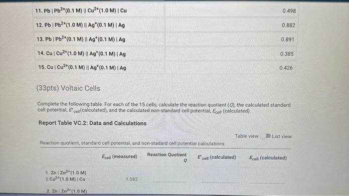 Fram the procedure 1. Connect the red (cathode) and | Chegg.com