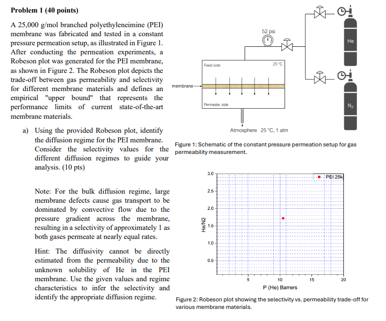 Solved Problem 1 (40 ﻿points)A | Chegg.com