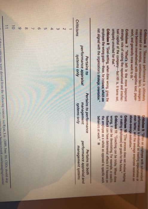 Solved CASE STUDY 1-3 Distinguishing Performance Management | Chegg.com