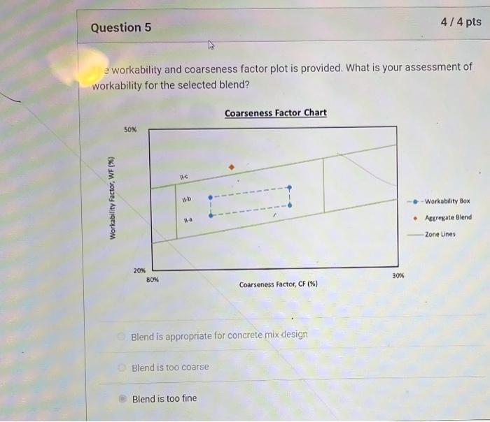 Solved e workability and coarseness factor plot is provided. | Chegg.com