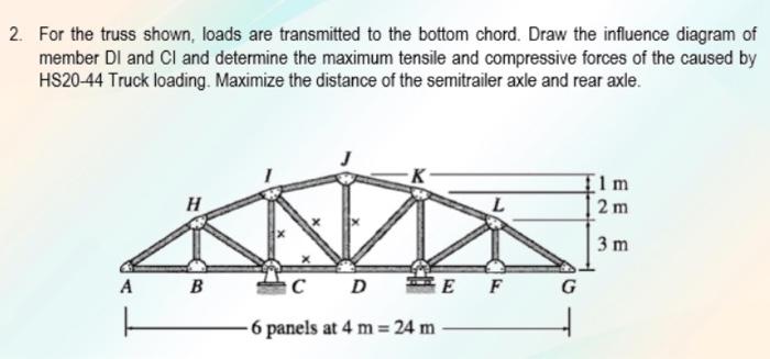 Solved 2. For the truss shown, loads are transmitted to the | Chegg.com