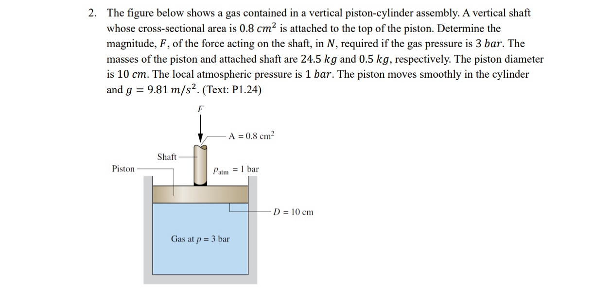 Solved The figure below shows a gas contained in a vertical | Chegg.com