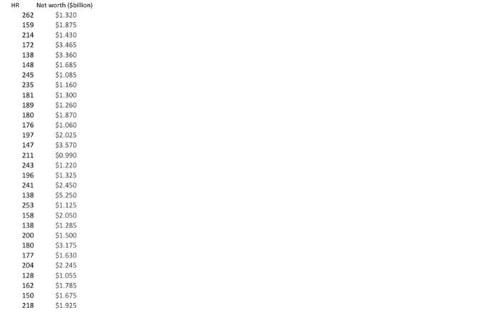 Solved The Baseball data set reports information on the 30 | Chegg.com