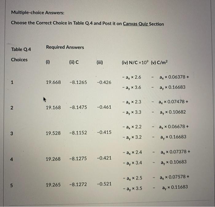Solved Question 4 (5 Marks) Relevant to the electrontatic | Chegg.com