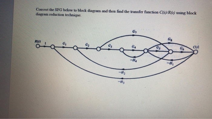 Solved Convert the SFG below to block diagram and then find | Chegg.com