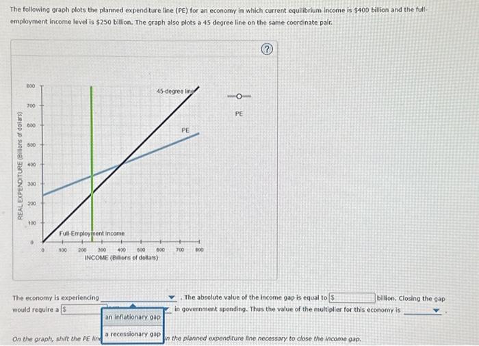 Solved The following graph plots the planned expenditure | Chegg.com