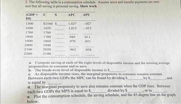Solved 2. The following table is a consumption schedule. | Chegg.com