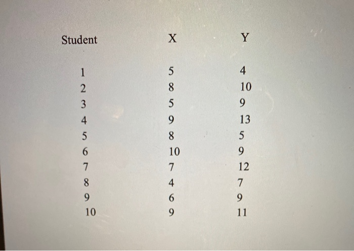 Solved Correlation Calculation and Interpretation | Chegg.com