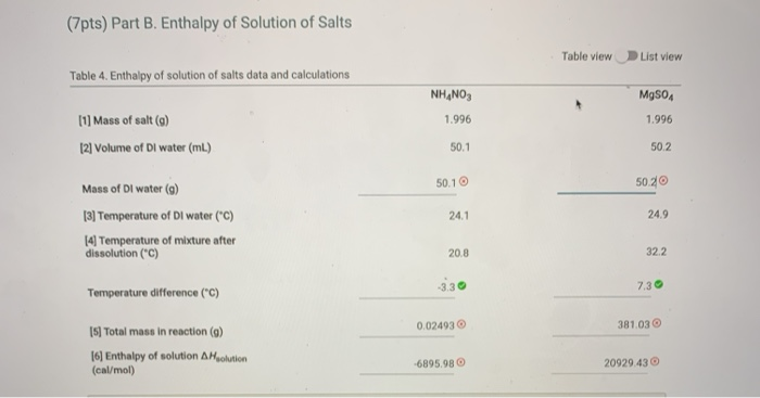 (7pts) Part B. Enthalpy of Solution of Salts Table | Chegg.com