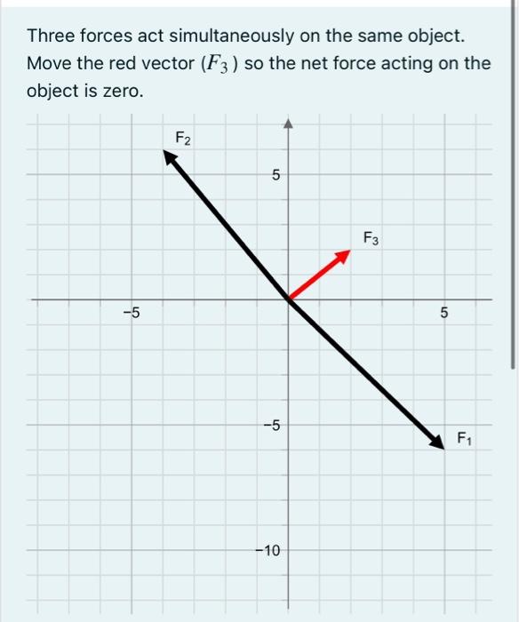 Solved Three forces act simultaneously on the same object. | Chegg.com