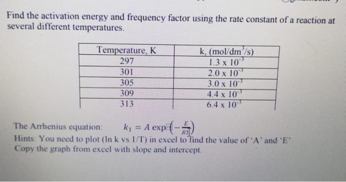 Solved Find the activation energy and frequency factor using | Chegg.com
