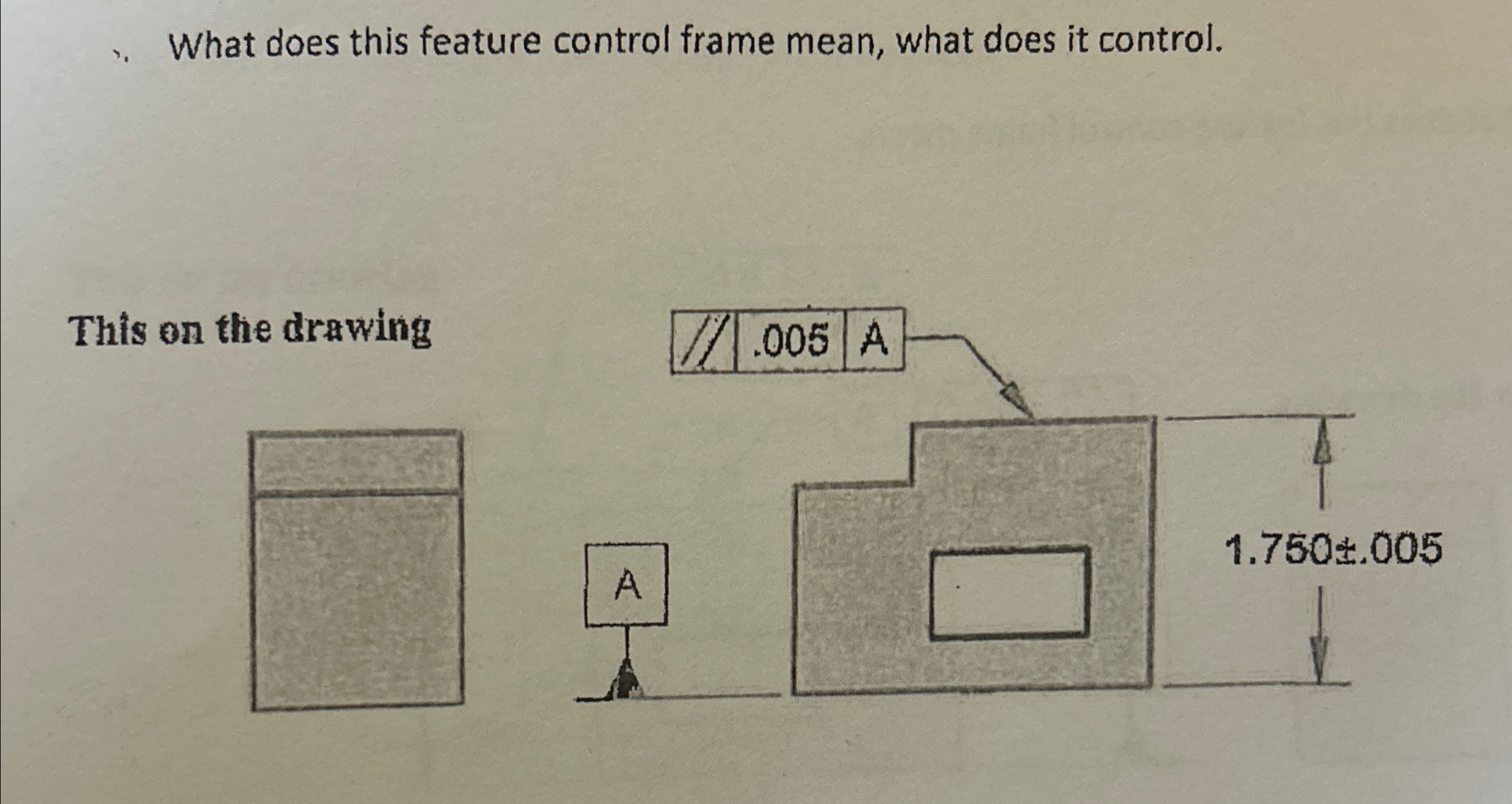 Solved What does this feature control frame mean, what does | Chegg.com