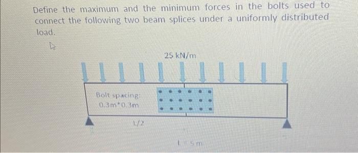 Solved Define the maximum and the minimum forces in the | Chegg.com