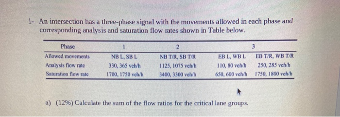 Solved 1- An intersection has a three-phase signal with the | Chegg.com