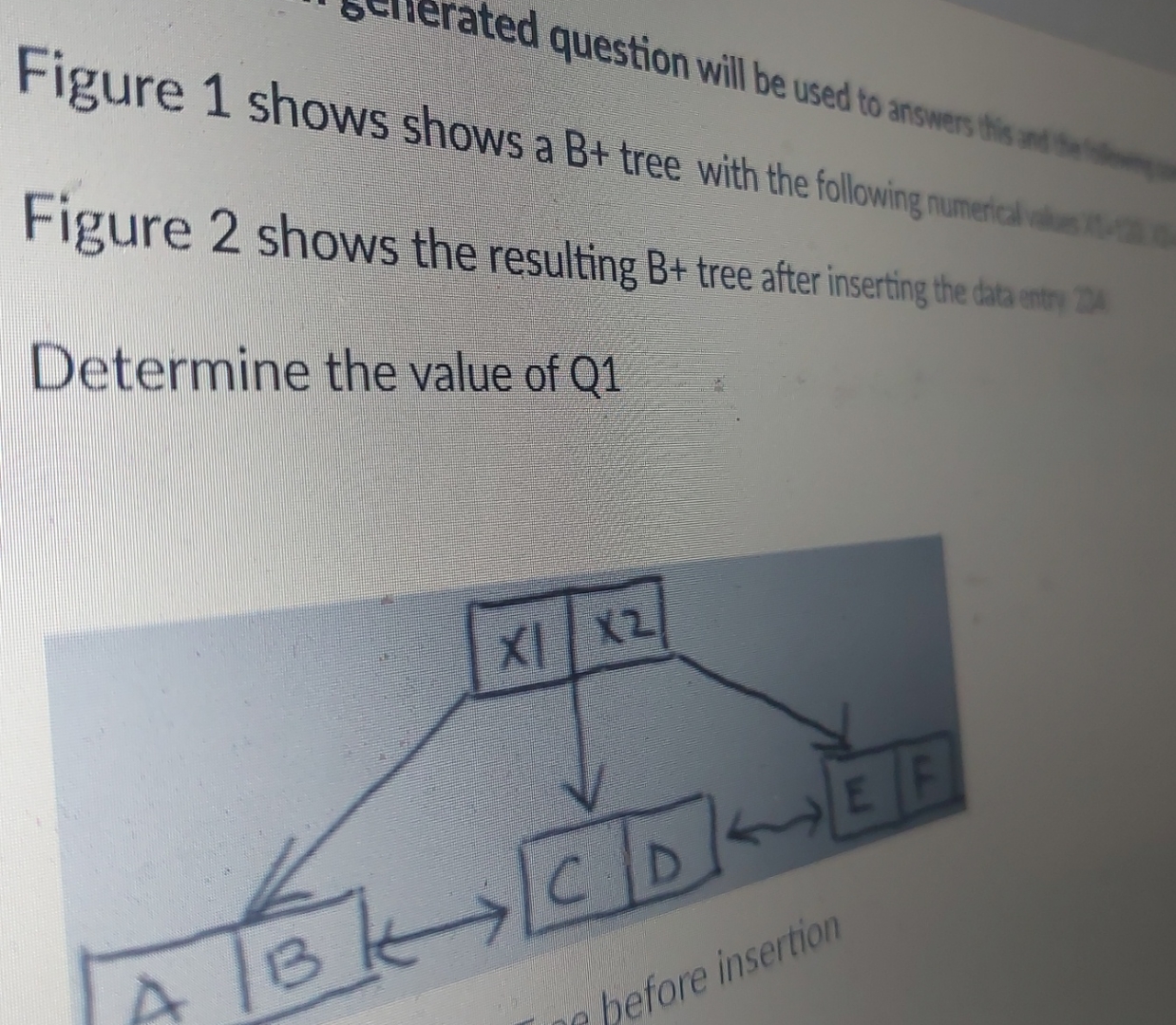 Solved Figure 1 ﻿showsFigure 2 ﻿shows the resulting B+ ﻿tree | Chegg.com