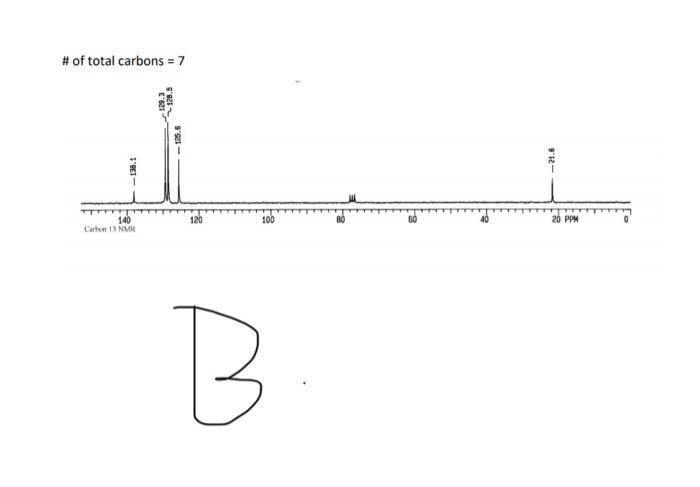 Solved 3. Determine possible structure from C-NMR spectrum. | Chegg.com