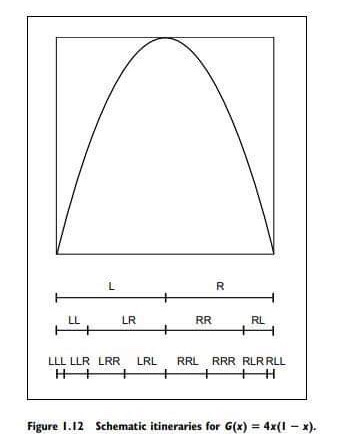 1.7. Define the tent map on the unit inverval [0, 1] | Chegg.com