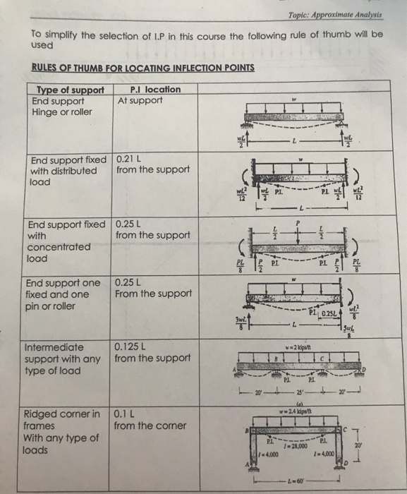 Bending The Rules Of Examples