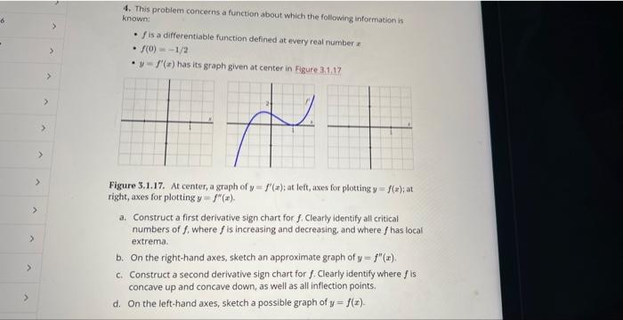 Solved 4. This problem concerns a function about which the | Chegg.com