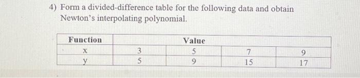 Solved 4) Form a divided-difference table for the following | Chegg.com
