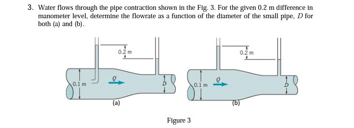 Solved 3. Water flows through the pipe contraction shown in | Chegg.com