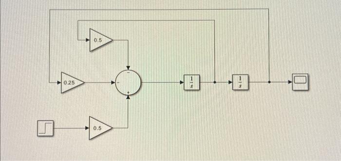 Solved Im trying to represent this differential equation in | Chegg.com