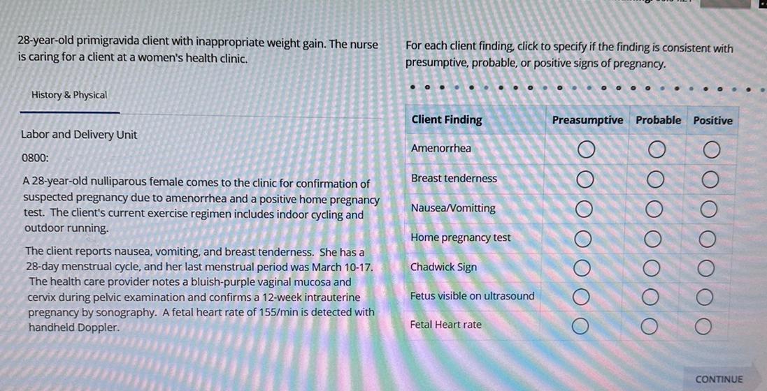 Solved 28-year-old primigravida client with inappropriate | Chegg.com