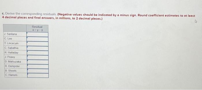Solved \begin{tabular}{|l|c|c|c|c|} \hline | Chegg.com