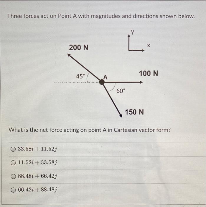 Solved Three forces act on Point A with magnitudes and | Chegg.com