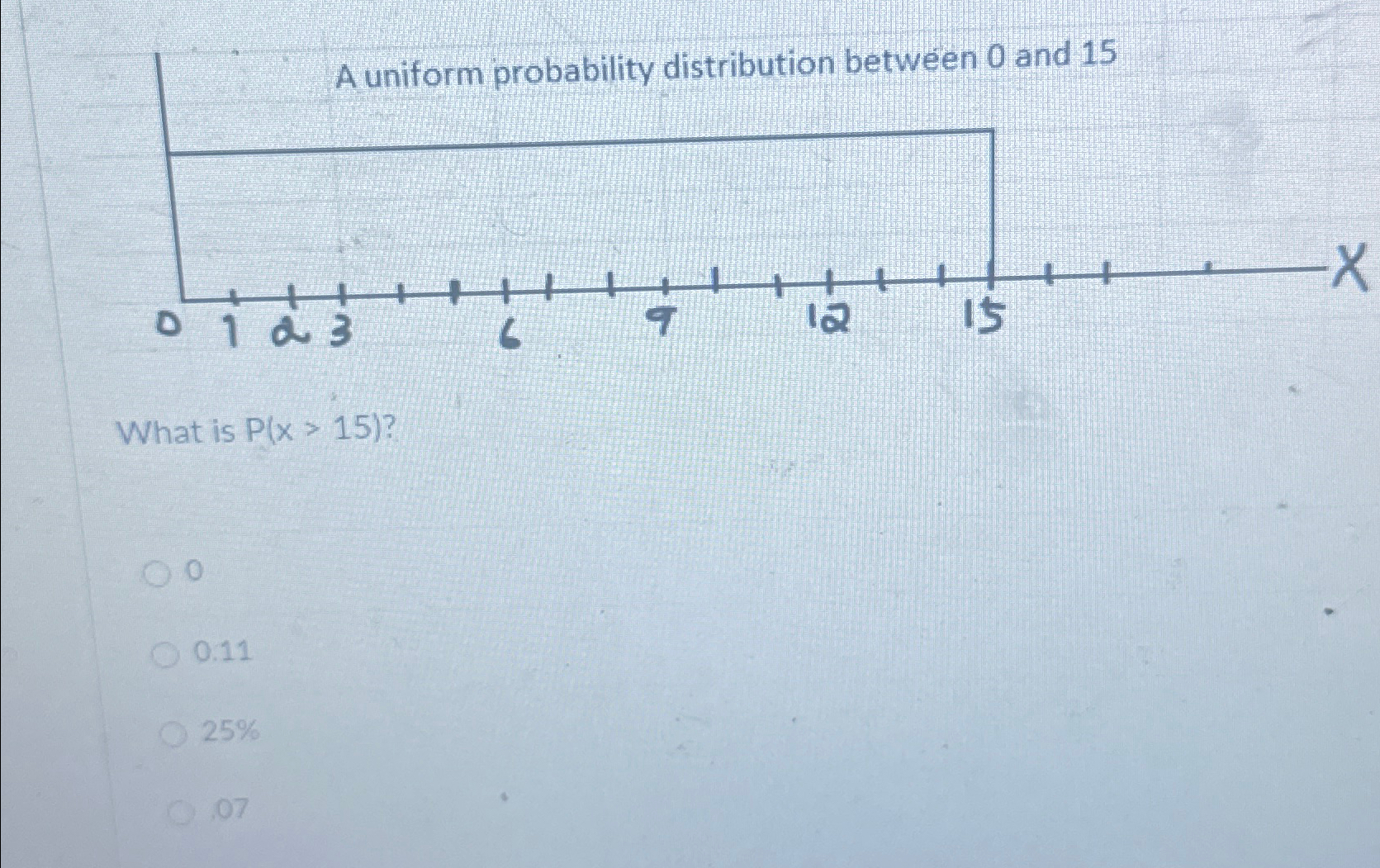 Solved A uniform probability distribution between 0 ﻿and | Chegg.com